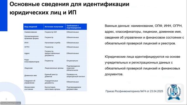 Доп_1_к_теме_4_Обзор требований к идентификации клиентов согласно Приказу Росфинм №74 от 23.04.2025