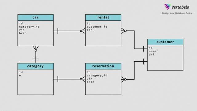 Наглядное пособие по Базам данных. Часть 4. Как создать модель базы данных.