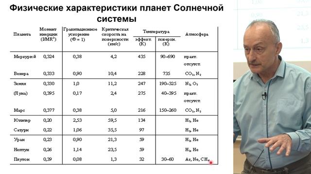 Бусарев В.В. - Геофизика и физика планет I - 2. Солнечная система (вводный обзор). Меркурий