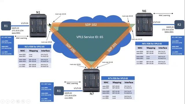 Nokia_SR_OS__5_Introduction_to_Service_Architecture_and_Services
