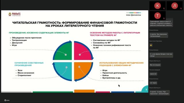 Начальная школа Kалининград 23.09, день 7