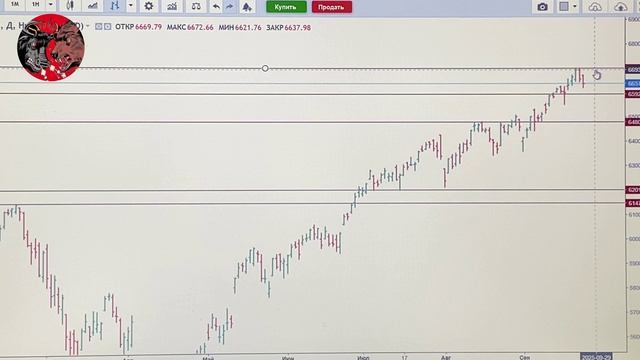 Обзор Российского рынка акций на 25.09.2025. ММВБ. Курс доллара. Нефть. РТС. Теханализ акций