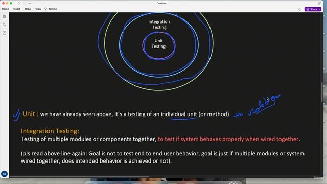 2 - JUnit 5 Unit Testing Introduction  Unit vs Integration vs Functional Testing