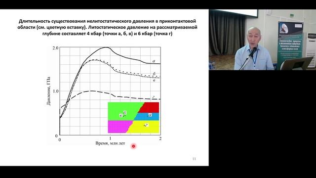 Динамическая составляющая давления при метаморфизме пород в зоне развития надвигов.