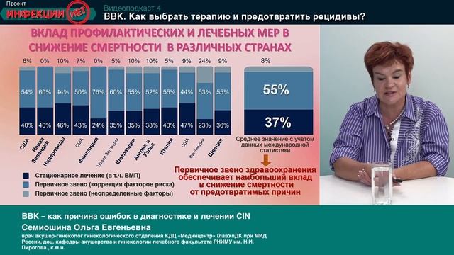 Проект «Инфекции НЕТ» Видеоподкаст 4 «ВВК. Как выбрать терапию и предотвратить рецидивы » facecast.n