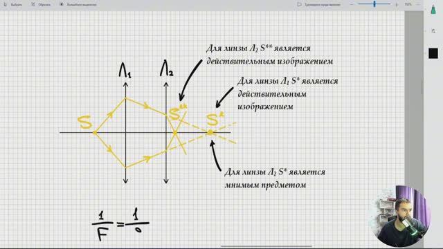 #14 Геометрическая оптика. Мнимый предмет в оптической системе