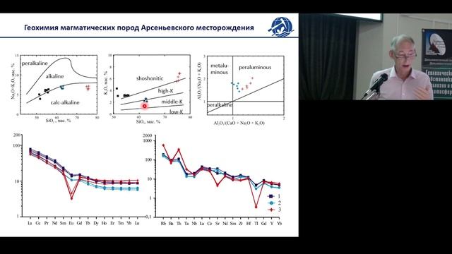 ГЕОХИМИЯ, ВОЗРАСТ И ГЕОДИНАМИЧЕСКАЯ ПОЗИЦИЯ МАГМАТИЧЕСКИХ ПОРОД ОЛОВОРУДНЫХ МЕСТОРОЖДЕНИЙ ЮЖНОГО...