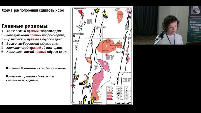Аккреция Уральских террейнов к Восточно-Европейскому кратону: новые изотопно-геохронологические...
