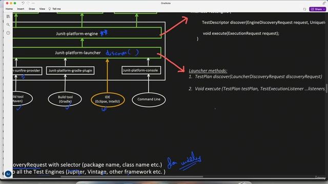 3 - JUnit 5 Architecture  JUnit Platform, JUnit Jupiter  and JUnit Vintage