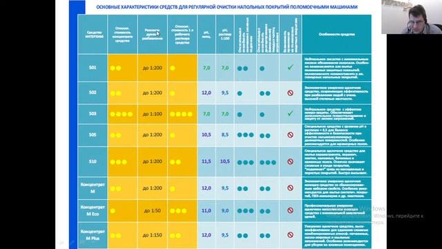 ИНТЕРХИМ  2 ноября