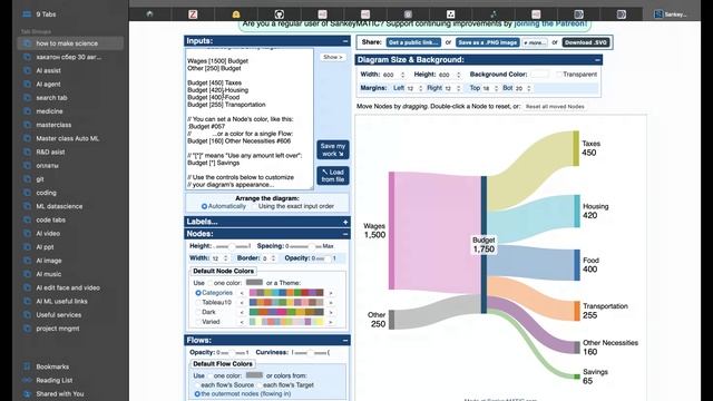 SanKey Diagram