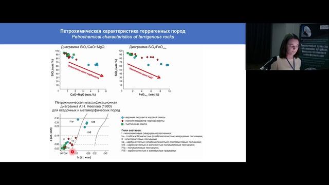 Состав и условия накопления неопротерозойских терригенных пород Ангаро-Ленского района юга ...