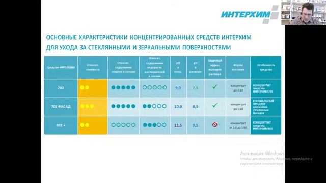 ИНТЕРХИМ г.Самара - профессиональные моющие средства для клининга.