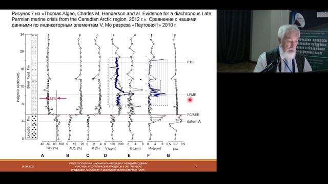 Литохимия границы позднепермского массового вымирания на Северо-Востоке Азии.