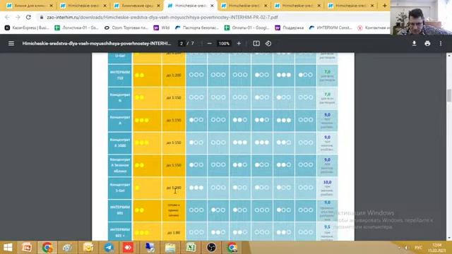 ИНТЕРХИМ г.Самара -  Хиты продаж профессиональных моющих средств ИНТЕРХИМ.