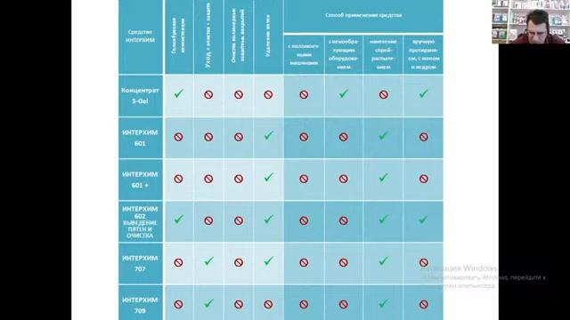 ИНТЕРХИМ г.Самара - профессиональные моющие средства для клининга. (1)