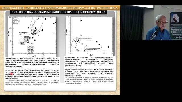 Петрология дарьинского фоидолит-фоидосиенитового комплекса Кеткапско-Юнской магматической ...