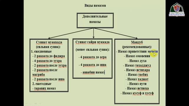 10 урок  Дополнительные намазы (1080p)