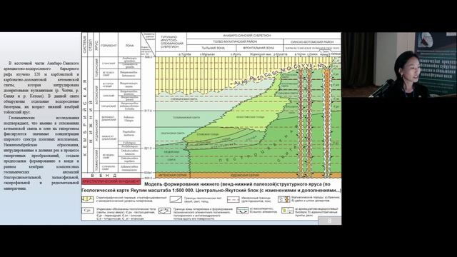Восточно-Cибирская рудоносная провинция нелинейной комплексной минерагении в венде-палеозое, в ...