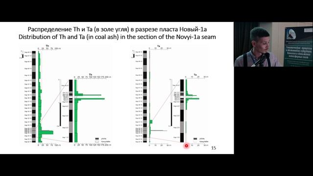 Оценка роли вулканогенного материала в формировании угленосных отложений мелового возраста ...
