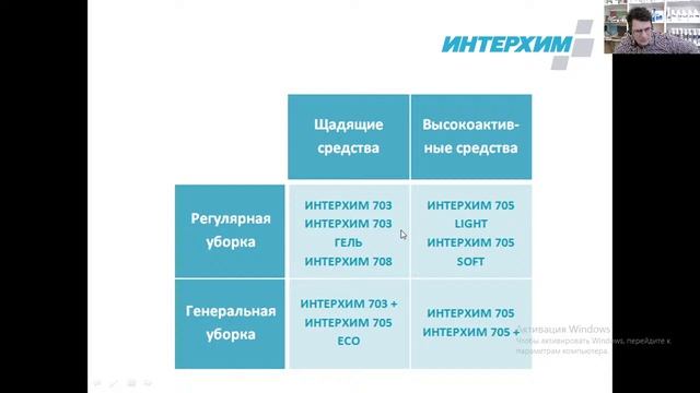 ИНТЕРХИМ  - профессиональные моющие средства для клининга