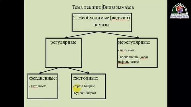 9 урок  Необходимые виды намазов (1080p)