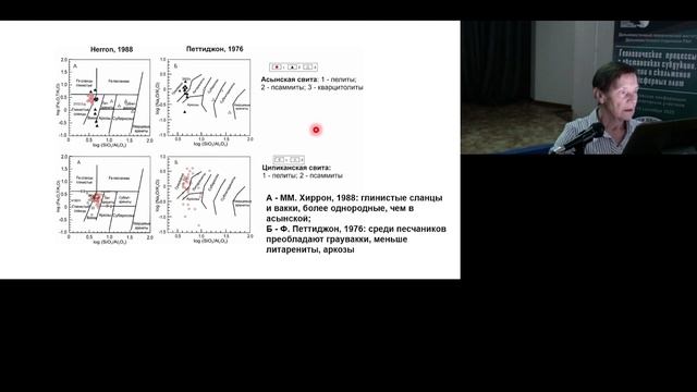 Литохимия среднепалеозойских терригенных отложений Западного Забайкалья.
