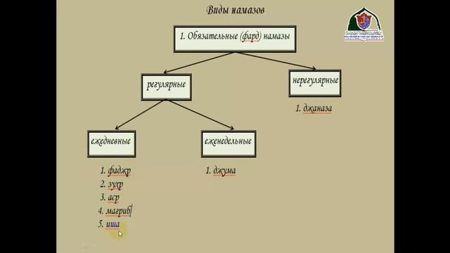 8 урок  Обязательные виды намазов (1080p)