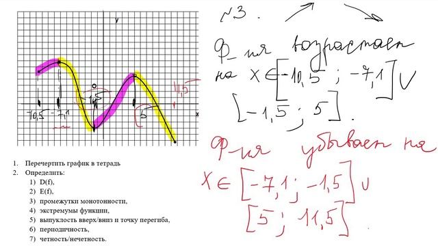 Исследование функции (решение примера)