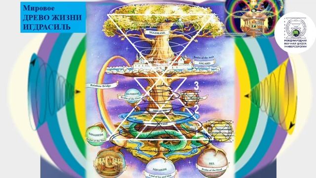 Сотворчество партнеров.