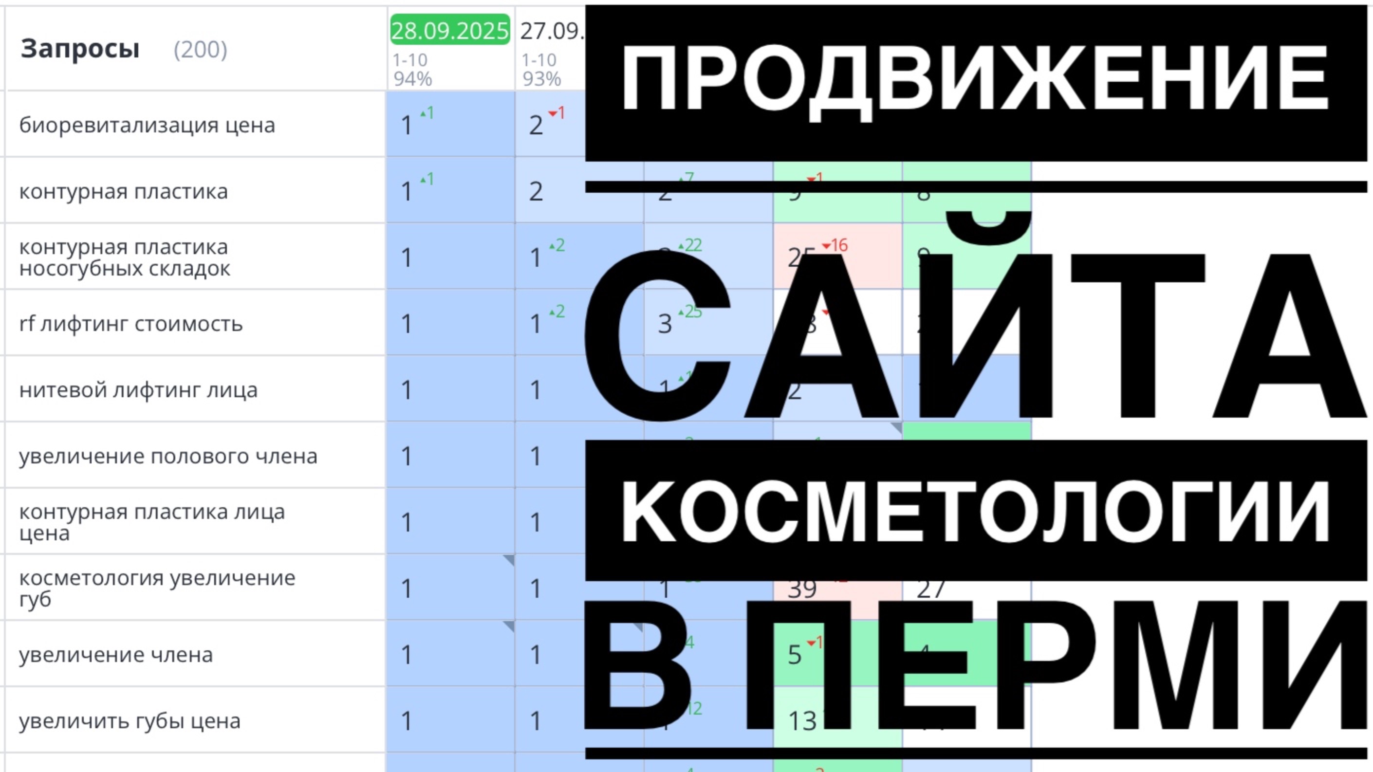 Продвижение сайта косметологии в Перми