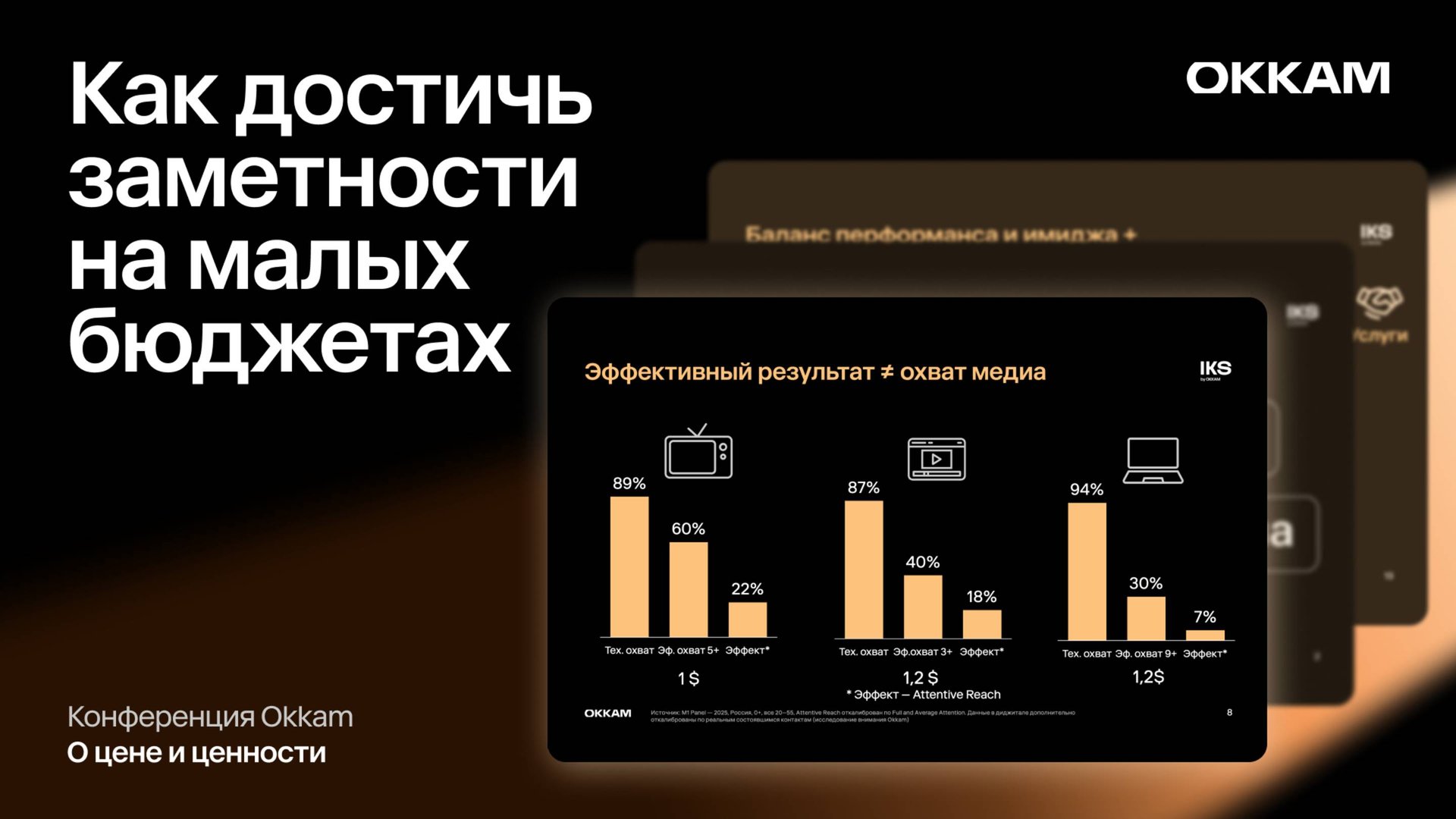 Как достичь заметности на малых бюджетах: прикладные рекомендации по сплиту в сегодняшних реалиях