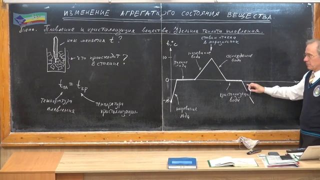 119. Урок 119 (осн). Плавление и кристаллизация. Удельная теплота плавления