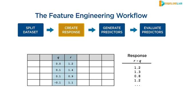 02_create-and-evaluate-features
