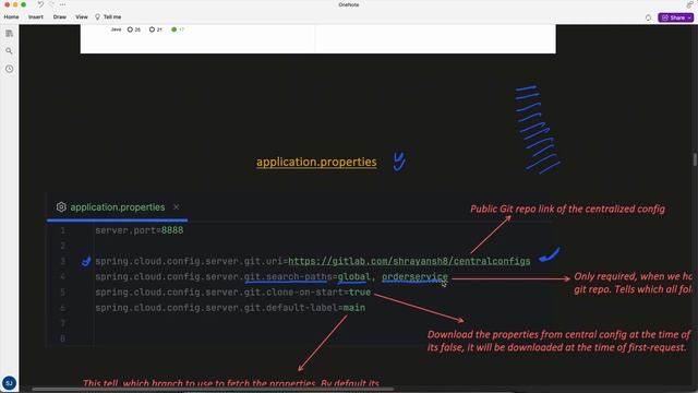 53 Centralized Configuration | Why its popular with microservices | Spring Cloud Config