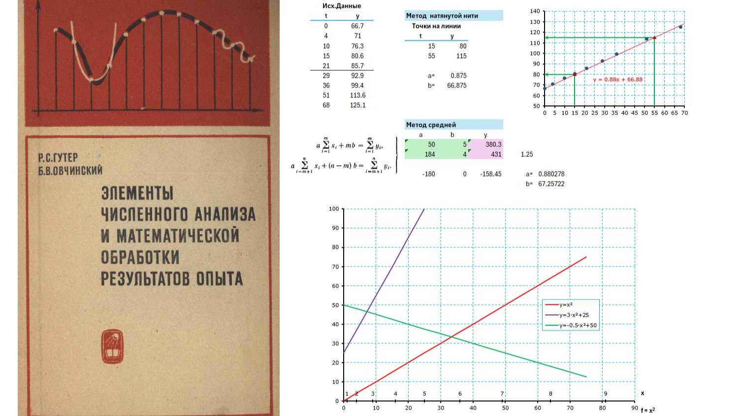 37 Обработка эксперементальных данных без компьютера