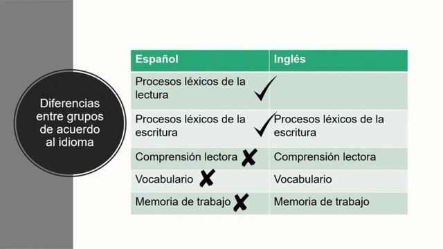 01.06.2021 Bi- and multilingual environment as a factor in child development