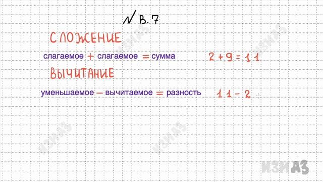 Сложение. Вычитание. Умножение. Деление