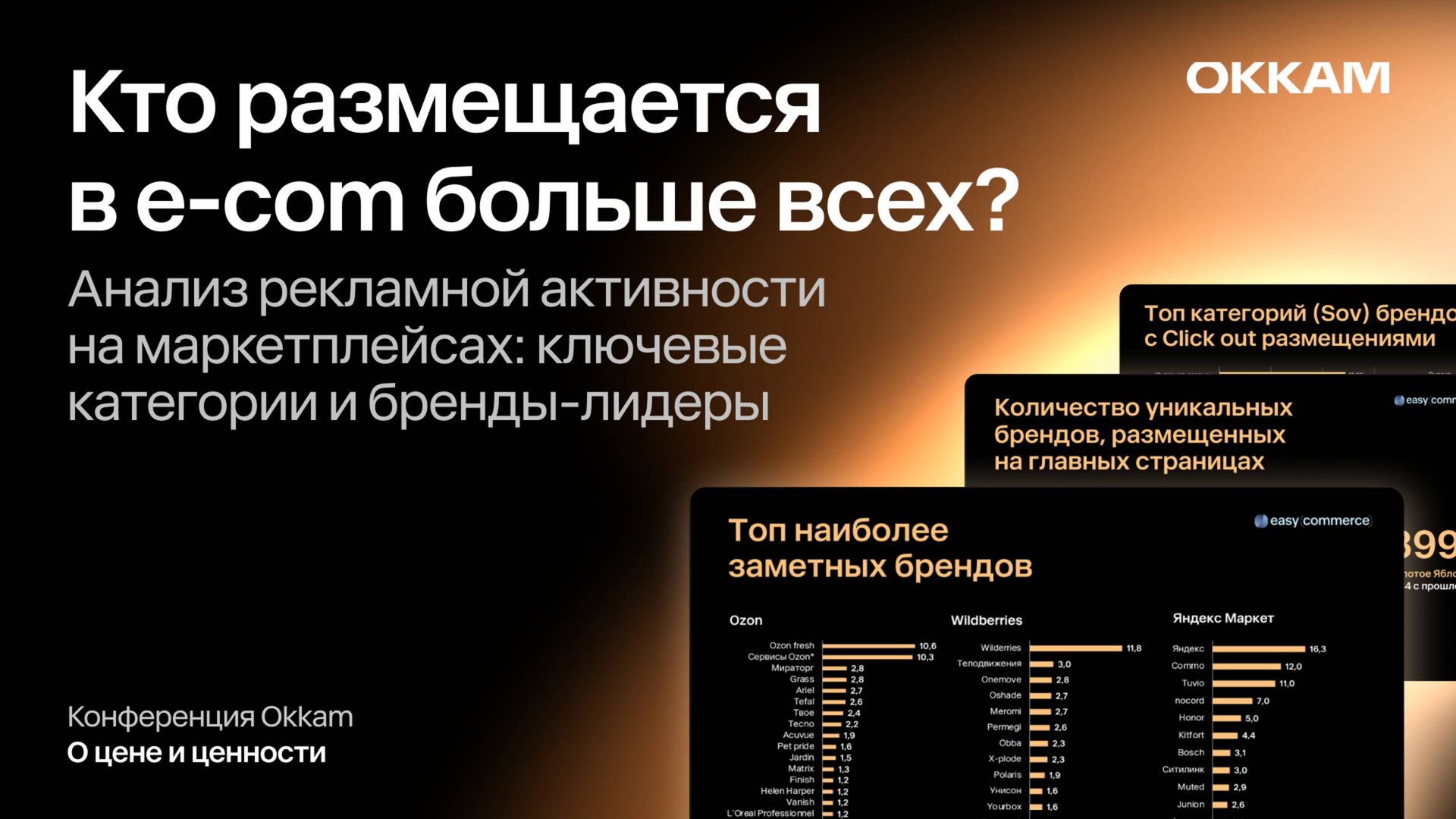 Анализ рекламной активности на маркетплейсах: ключевые категории и бренды-лидеры