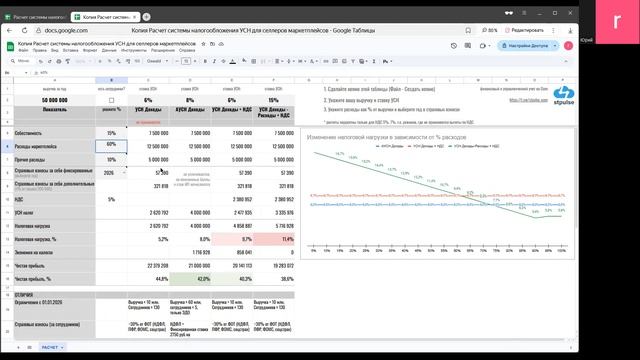 Калькулятор расчета и выбора режима налогообложения УСН. Бесплатно в нашем телеграмм - канале.