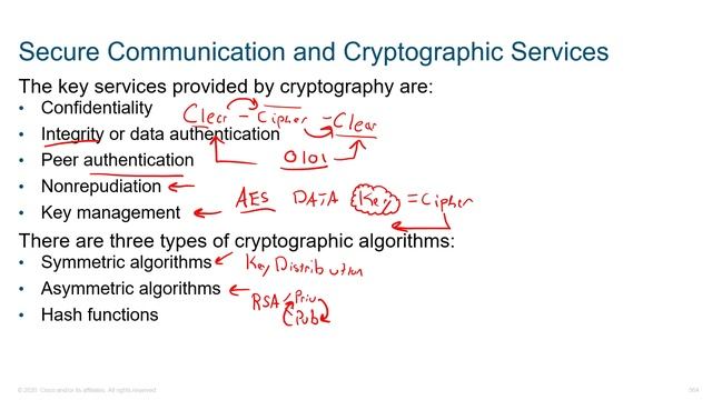 59_CCNP-Security-350-701-SCOR