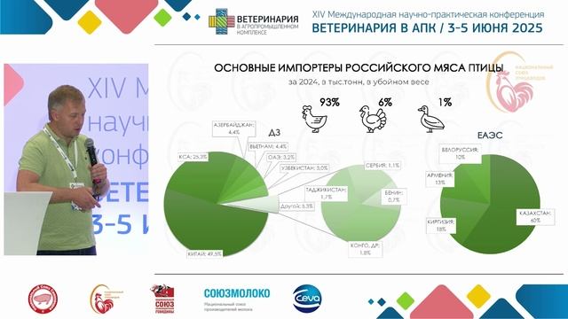 Лахтюков С. В. Обзор отрасли птицеводства в РФ.