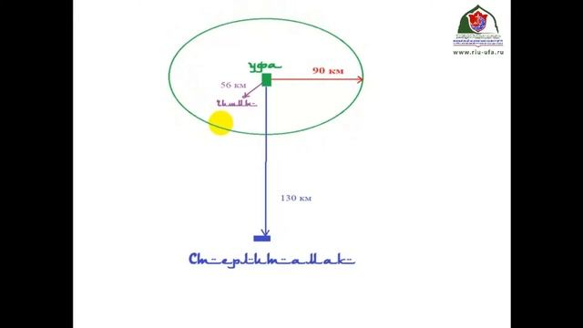 16 урок  Особенности совершения намаза при особых обстоятельствах (1080p)