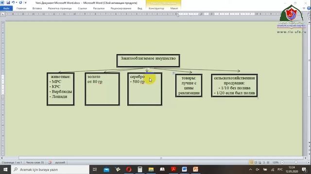 19 урок  Предмет закятообложения