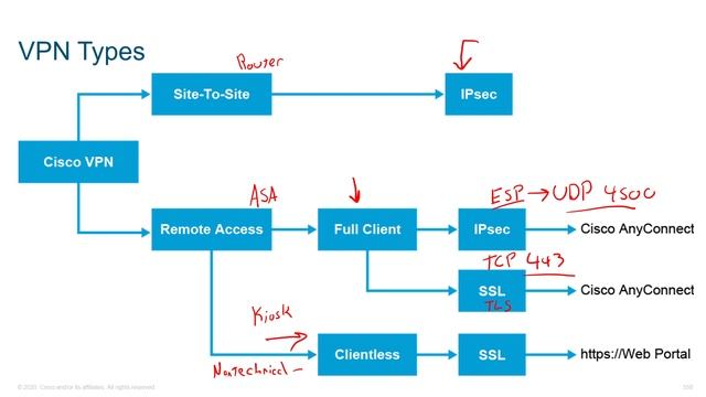 58_CCNP-Security-350-701-SCOR