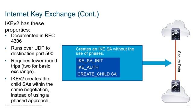 64_CCNP-Security-350-701-SCOR