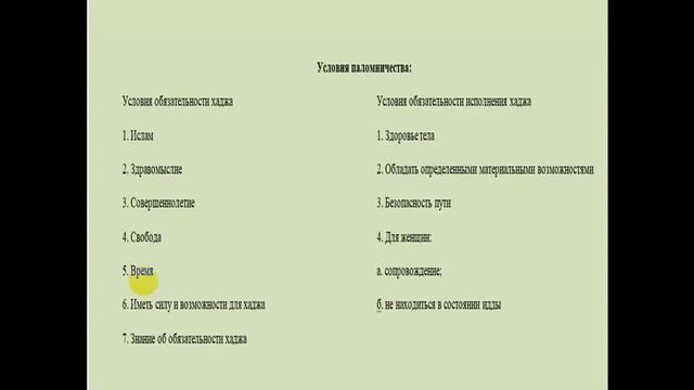 Модуль II. Базовые познания в области фикха