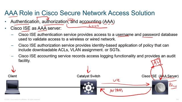 83_CCNP-Security-350-701-SCOR
