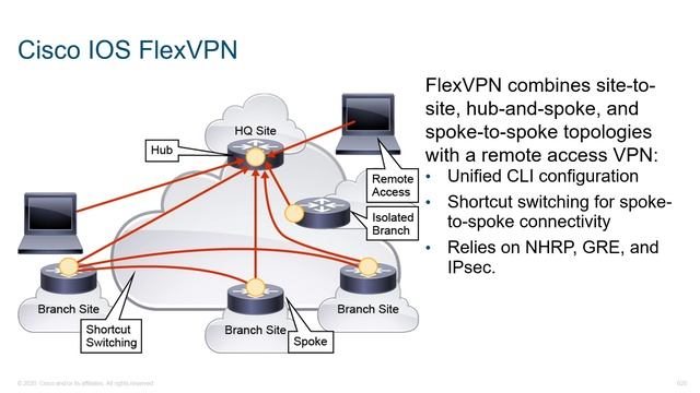 68_CCNP-Security-350-701-SCOR
