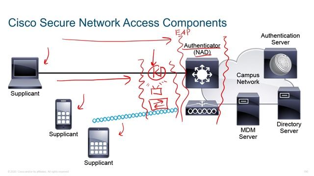 82_CCNP-Security-350-701-SCOR